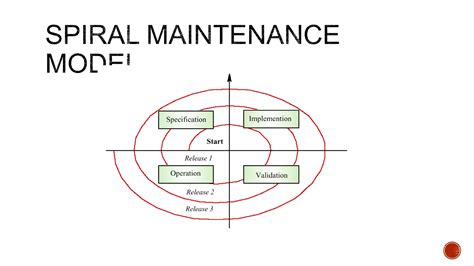 Software Evolution Pptx