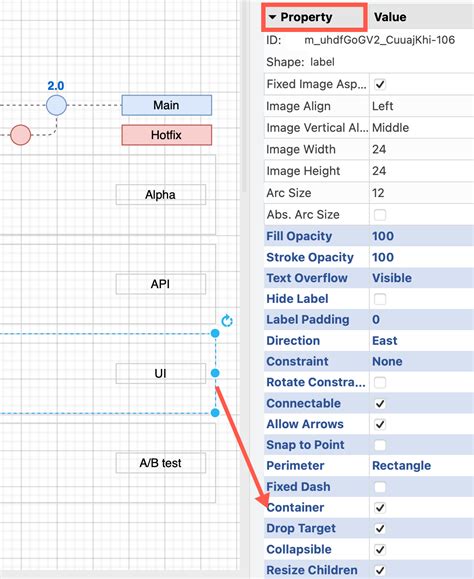 Blog Feature Flag Development With Tags In Gitflow Diagrams