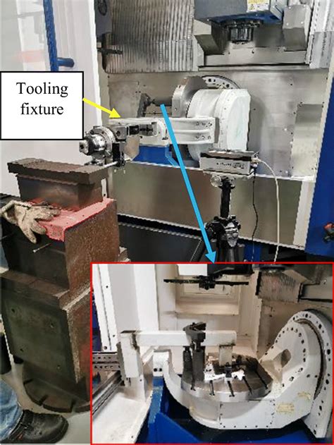B Axis Positioning Accuracy Measurement Download Scientific Diagram