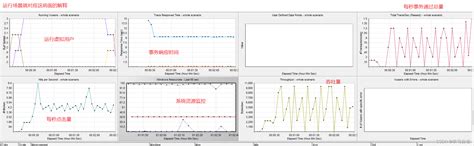 Loadrunner操作教程loadrunner使用教程 Csdn博客