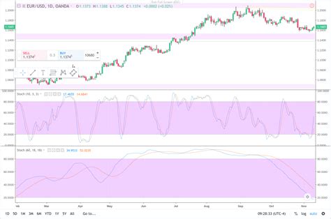 Settings For Stoch EMA Free Forex Trading Systems BabyPips Com Forum