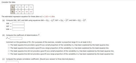 Solved Consider The Data The Estimated Regression Equation Chegg
