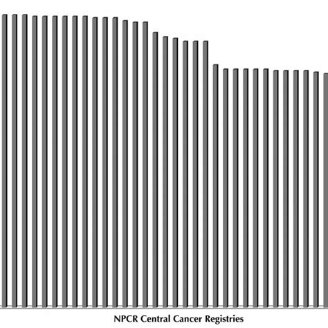 Mean Percent Coding Completeness Averaged Over All Data Elements Mean Percent Coding Completeness Averaged Over All Data Elements