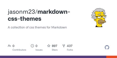 Markdown Css Themesindexhtml At Gh Pages · Jasonm23markdown Css
