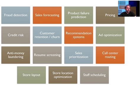 Fastai Lesson 4 Notes Tabular Data By Jelani Woods Medium