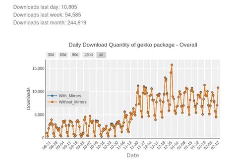 Gekko Optimization Engineering Machinelearning John Hedengren