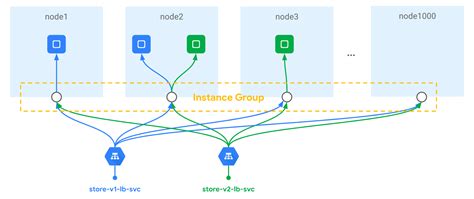 Kube Proxy 实现原理与源码解析 Tech The Tempest