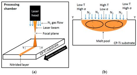 Coatings Special Issue Laser Surface Engineering