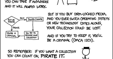 Someone Recently Made This Post Regarding Piracy And I Wanted To Add A