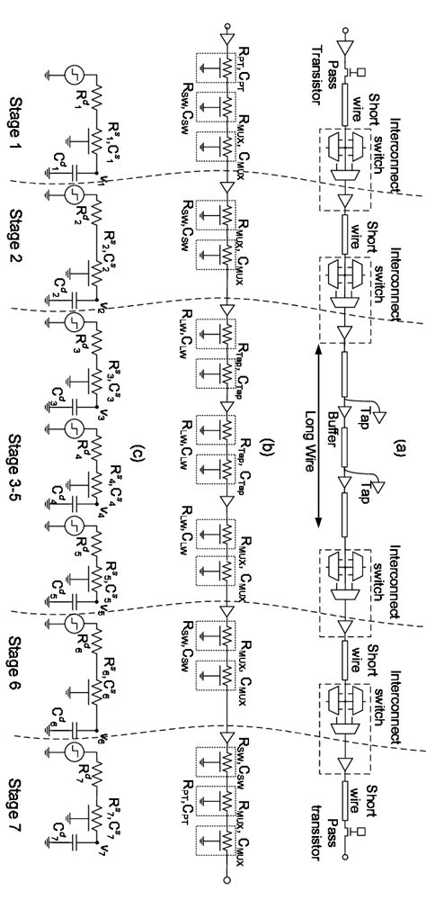 A Model Of A Typical Global Interconnection In Fpgas A The Schematic Download Scientific