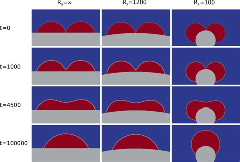 Snapshots Of The Coalescence Of Two Droplets On Circular Surfaces With Download Scientific