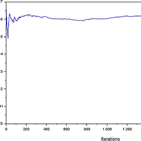 Vertical Variability Of Learning Curves As A Function Of The Number Of