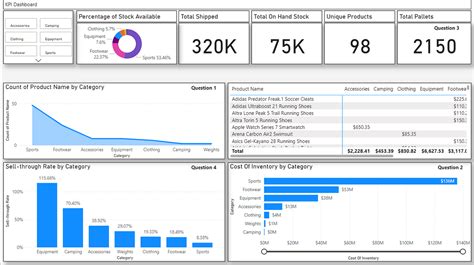 Inventory Analysis And Visualization By Regan Adams Medium