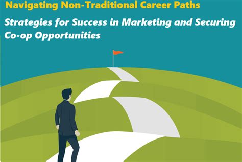 Navigating Non Traditional Career Paths Strategies For Success In Marketing And Securing Co Op