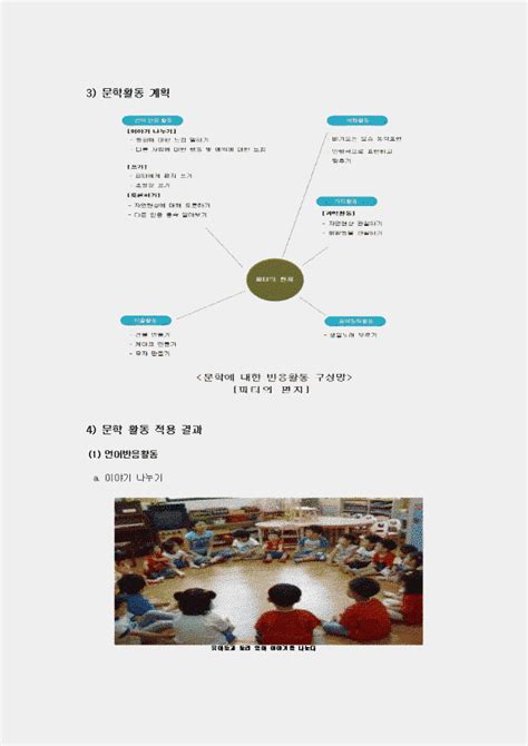 아동문학의 장르 중 그림책을 한 권 선정하여 기본적 지시사항을 정리하고 좋은 그림책의 특성에 근거하여 문학활동계획을 토대로