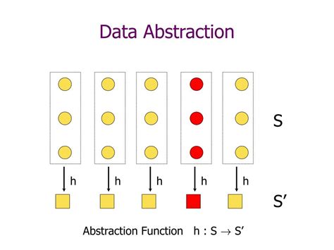 ppt abstraction in model checking powerpoint presentation free