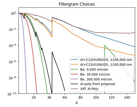 Filter Comparison — Moxsi Science Reports Documentation