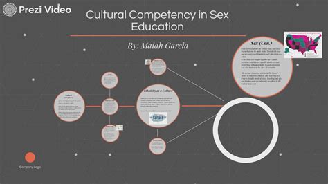 Cultural Competency In Sex Education By Maiah Garcia On Prezi Video Cultural Competency In Sex Education By Maiah Garcia On Prezi Video