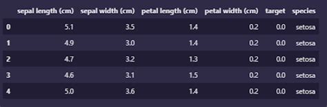 Classification Of Iris Dataset Using Svm In Python Quarkml