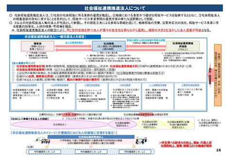 社会福祉連携推進法人加須市