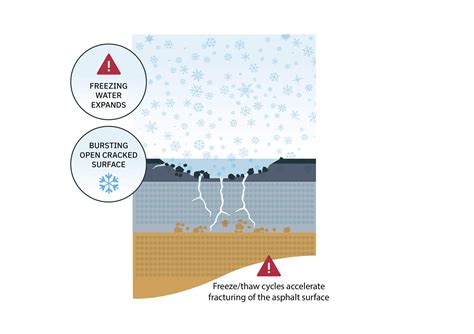 What Causes Potholes And How To Prevent Them