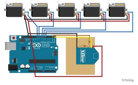 Mano robótica con control remoto con Arduino EcuaRobot