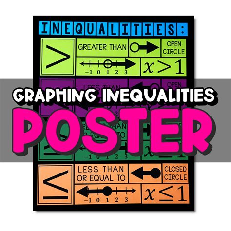My Math Resources Graphing Inequalities Poster Bulletin Board