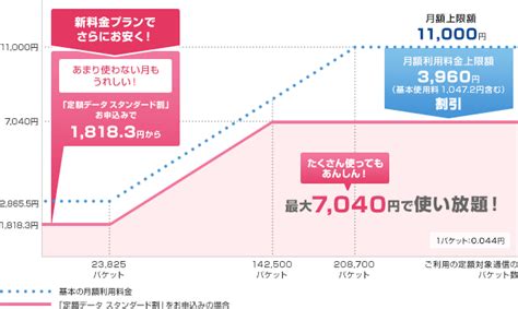 ご利用料金 定額データプラン スタンダード 料金・割引 Nttドコモ