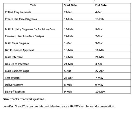 I Need Help With Making A UML Use Case Diagram From Chegg Com