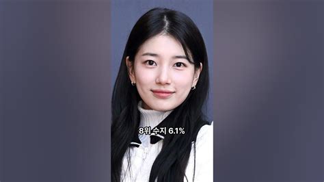 10대들이 뽑은 여자아이돌 이상형 월드컵 Top 10 Youtube