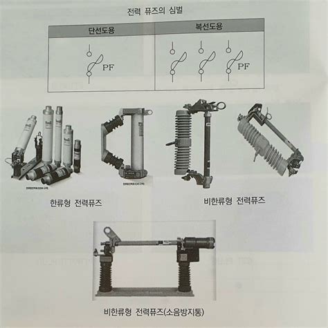 전력 퓨즈pf Power Fuse 네이버 블로그
