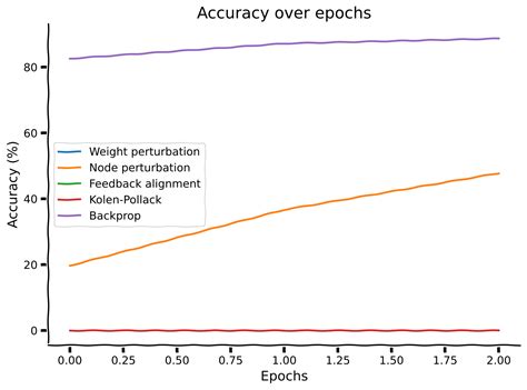 Tutorial 1 Microlearning — Neuromatch Academy Neuroai