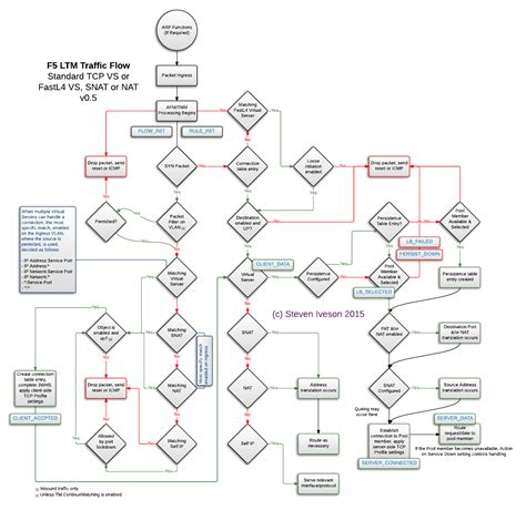Flow Traffic Tcp Docgecloudch Flow Traffic Tcp Docgecloudch