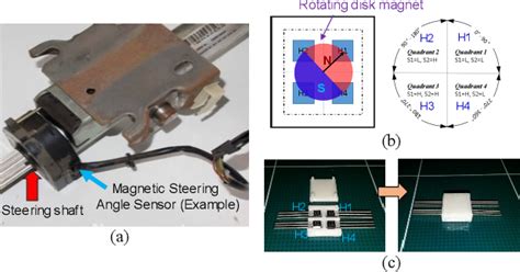 Figure 2 From Plural Kalman Filter Based Algorithm For Suppressing Strong Magnetic Disturbance
