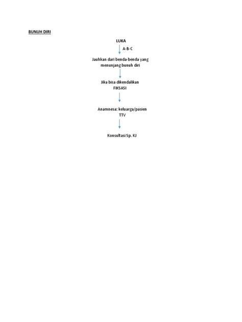 Algoritma Kegawatdaruratan Pdf