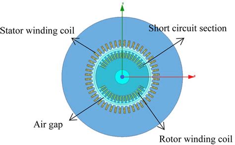 The Finite Element Physical Model Of A Condenser Download Scientific