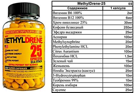 Жиросжигатель Methyldrene 25 от Cloma Pharma, как принимать, отзывы