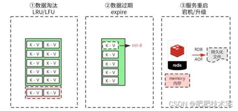 缓存雪崩导致的危害和解决办法 数据崩溃给我们带来哪些危害 csdn博客