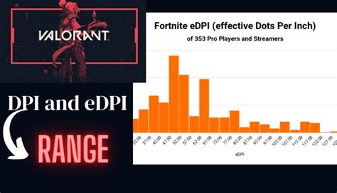 How To Convert Valorant Sensitivity To Aim Lab How To Convert Your Csgo Sens To Valorant Sens