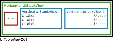 Ios Uilabels Truncated In Nested Uistackviews Stack Overflow
