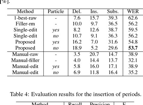 Table 4 From Improving The Readability Of Class Lecture Asr Results