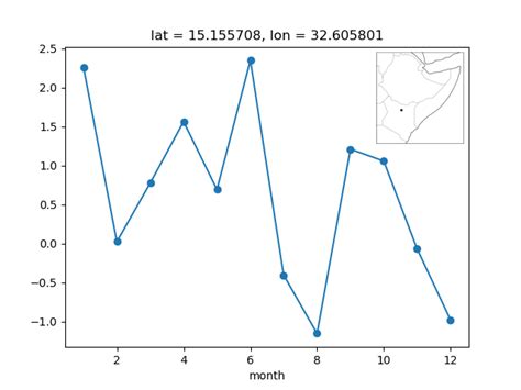 Python Embed Small Map Cartopy On Matplotlib Figure Stack Overflow