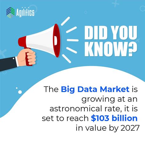 agilitics on linkedin bigdata dataanalytics datavisualization data datascience singapore…