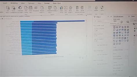 srinivasa reddy bhavanam on linkedin task 2 data visualization using