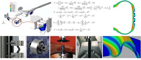Hyperelastic Material Models In Finite Element Analysis Fea Of Polymer And Rubber Components