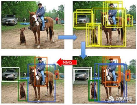 2023九坤投资暑期实习笔试复盘