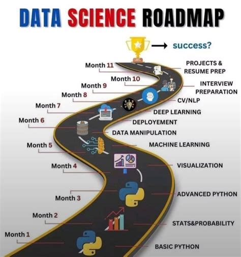 Amandeep S On Linkedin Data Science