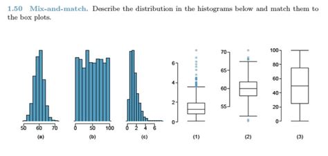 Normal Distribution Graph For Statistics Homework Help