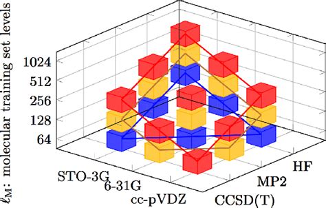 Figure 2 From Boosting Quantum Machine Learning Models With A Multilevel Combination Technique