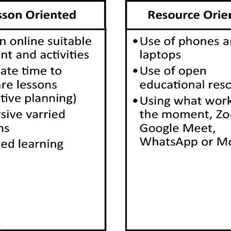 Image Of Synchronous Learning Environment Source Download Scientific Diagram